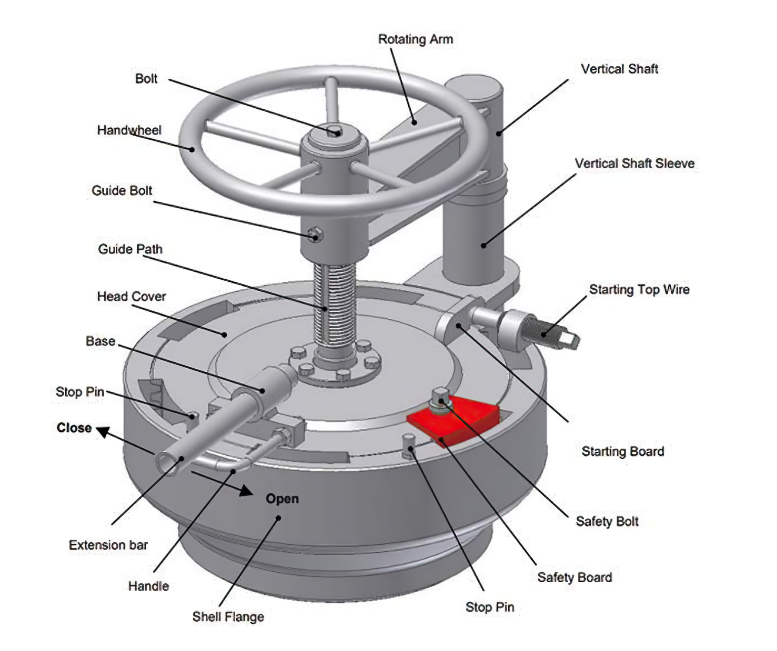 Bayonet Quick Opening Closure - EMT Pipe cleaning pig