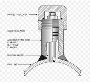 Corrosion Coupon on Pipeline - EMT Pipe cleaning pig
