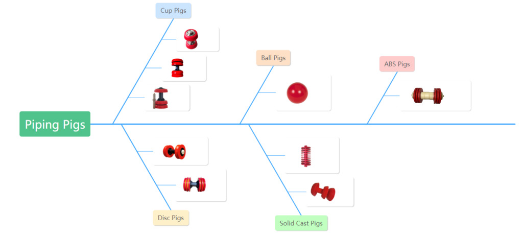 Pigs for Pipeline Cleaning - EMT Pipe cleaning pig