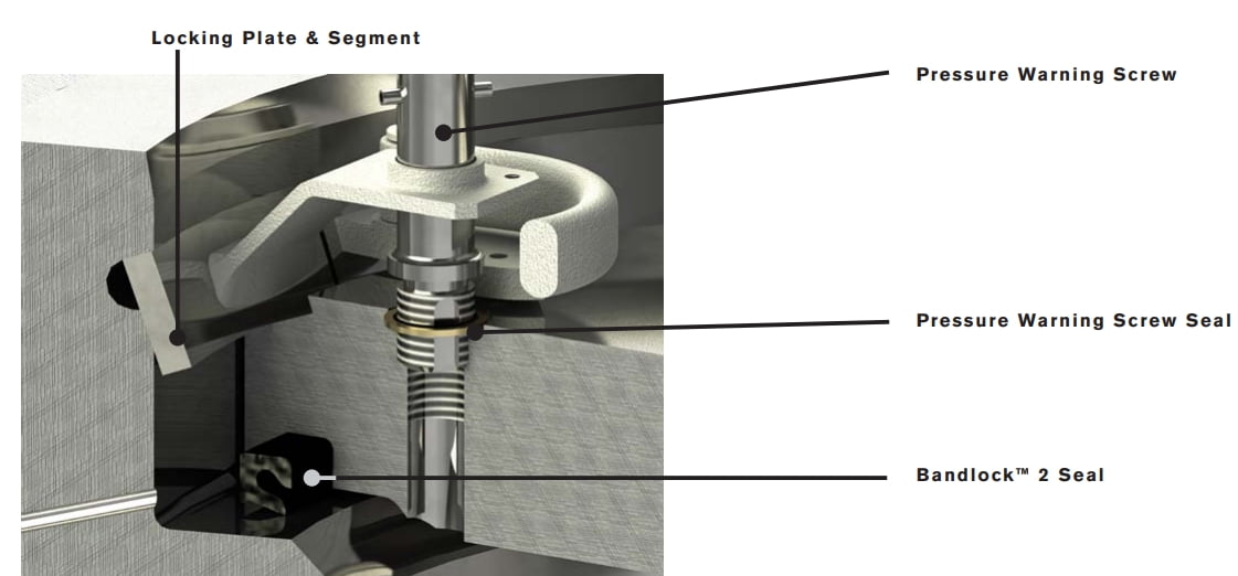 Bandlock Quick Open Closure - EMT Pipe cleaning pig