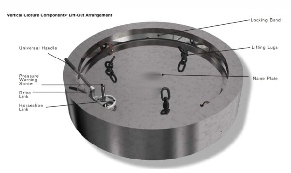 Mastering Bandlock Quick Open Closures - EMT Pipe cleaning pig