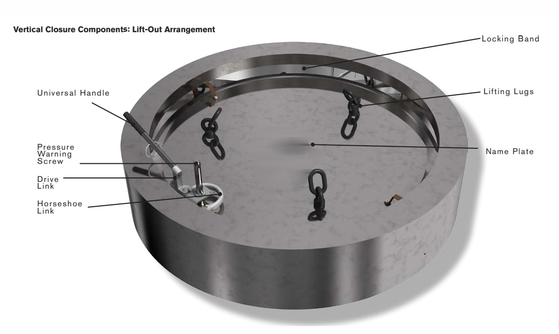 Bandlock Quick Open Closure - EMT Pipe cleaning pig