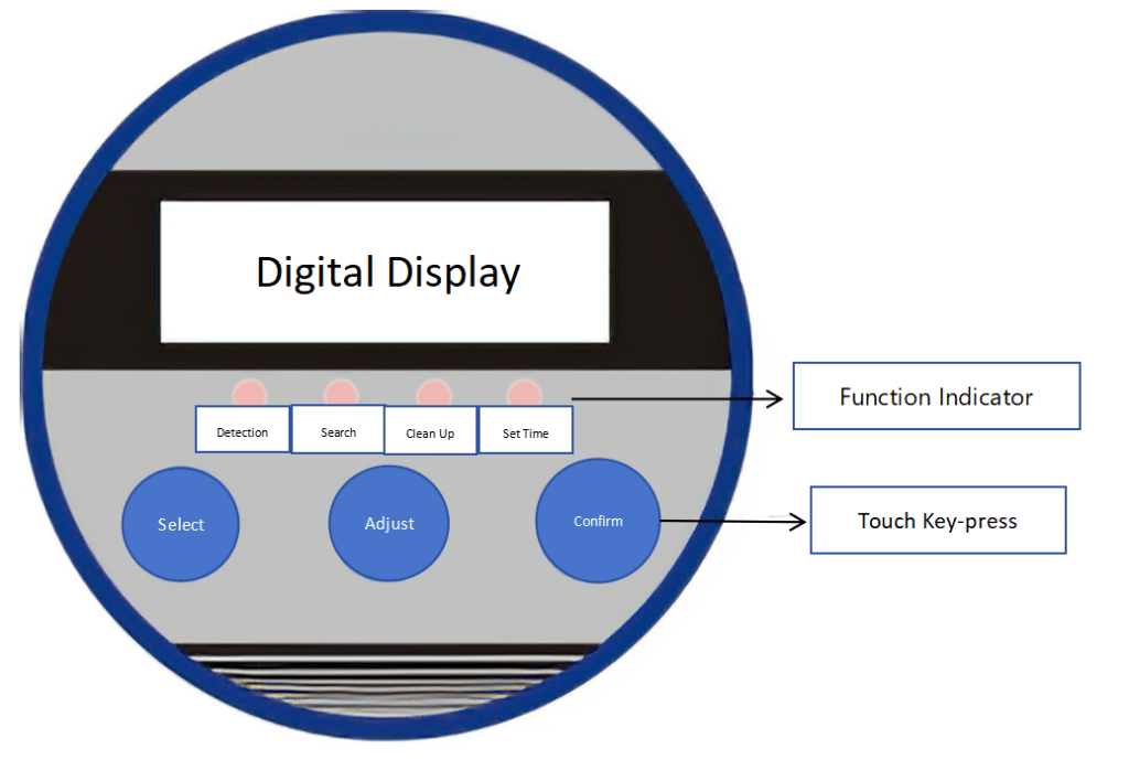 Pig Detector Non-intrusive - EMT Pipe cleaning pig
