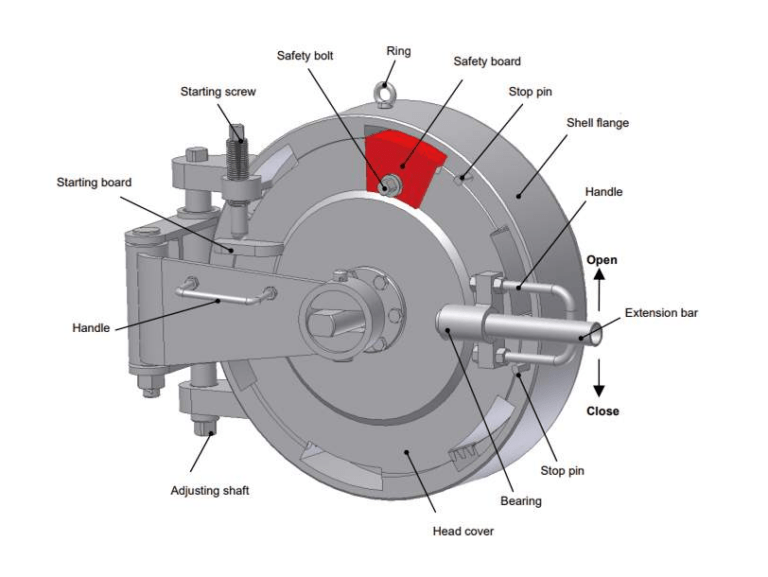 Quick Opening Closures Explained - EMT Pipe cleaning pig