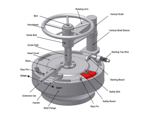 Penutupan pembukaan cepat dijelaskan - Babi Pembersih Pipa EMT