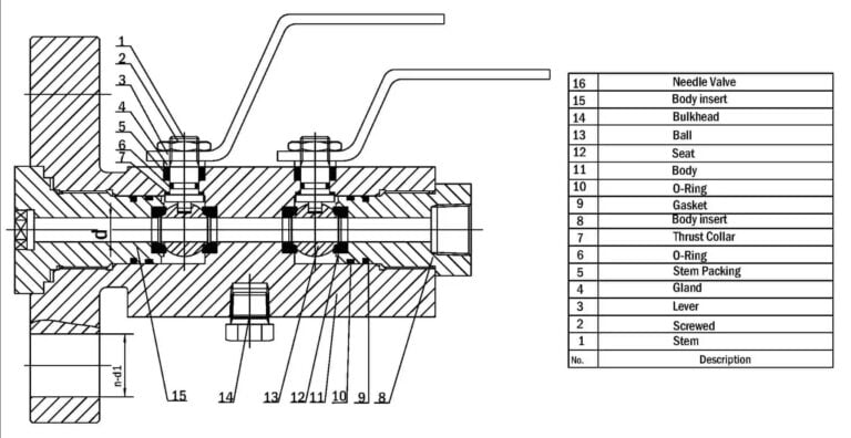 DBB Valve - EMT Pipe cleaning pig